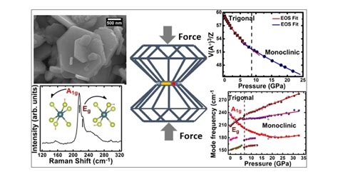 Pressure Induced Phase Transition In Multilayered Vanadium Diselenide