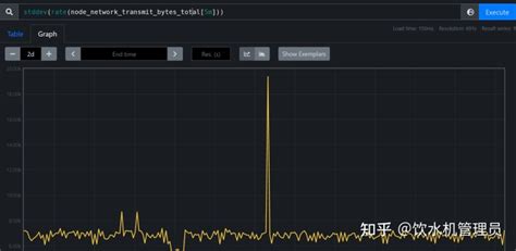 promql全解析 知乎