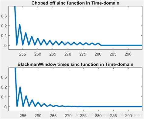 数字信号处理 窗函数（window Function）在信号处理当中的应用（二）信号与系统 窗函数 Csdn博客