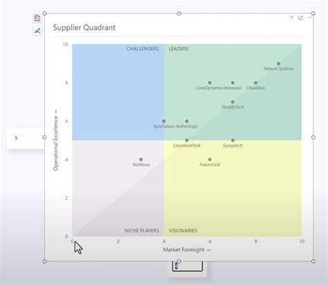 Smarter Quadrant Charts In Power Bi Dynamic Colorful And Fully Native