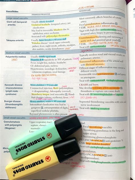 Best Way To Annotate USMLE Step 1 First Aid For Studying Lily In Medicine