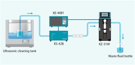 Measurement Example Measuring Particles On Parts Surface