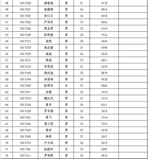 貴陽市公安局觀山湖分局關於招聘警務輔助人員資格覆審的通知 每日頭條