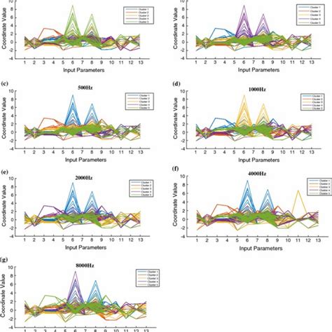 Input Data Matrix In Three Dimensional Download Scientific Diagram