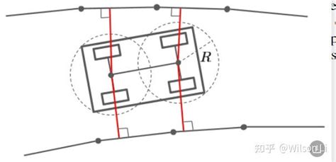 Optimal Vehicle Trajectory Planning For Static Obstacle Avoidance Using Nonlinear Optimization 知乎