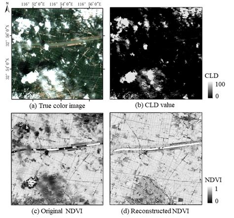Comparison Between The Original Ndvi And The Reconstructed Ndvi Values