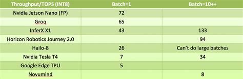 Tops Memory Throughput And Inference Efficiency