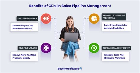 Your Ultimate Guide To Sales Pipeline Stages Bestcrmsoftware