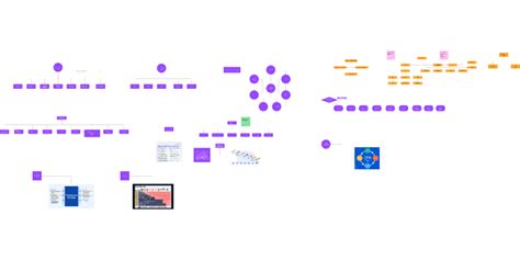 Roadmap SCM Figma