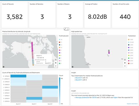 Creating Satellite Communications Data Analytics Pipelines With Aws