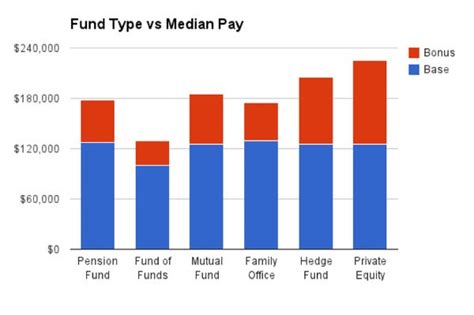 Hedge Fund Median Compensation Survey Business Insider