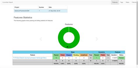 github akshaygadkari seleniumframework