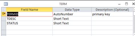 Solved Create The Database And Insert The Data In The Tables