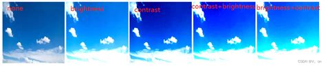 Filter及backdrop Filter属性详解 Csdn博客