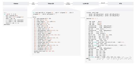 聊聊 PyTorch 2 0 Inductor 知乎