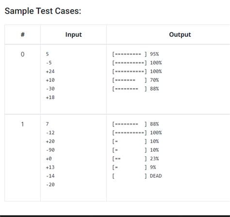 Solved Yassi Is Creating A Health Bar For A Game The