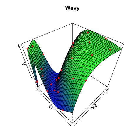Nonstationary Gaussian Process Emulators With Kernel Mixtures Deepai