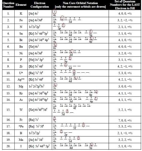 Understanding Orbital Diagrams And Electron Configuration Get The