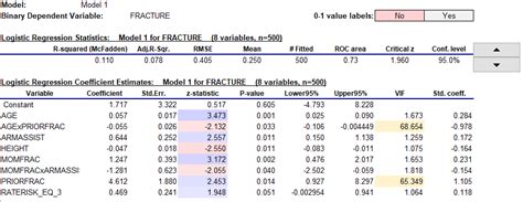 Logistic Regression Analysis Of Glow Data Set Regressit