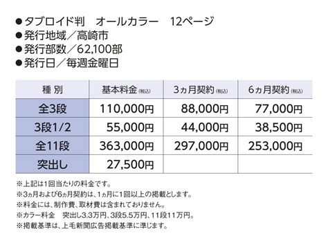 広告掲載料金のご案内 上毛新聞アドシステム株式会社