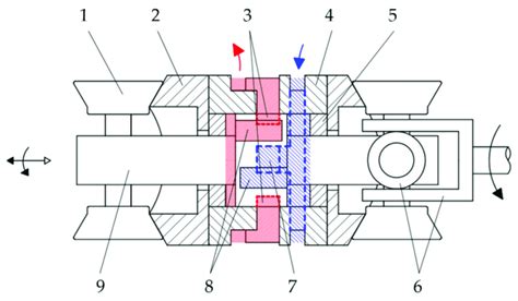 Schematic Diagram Of Two Dimensional Single Unit Piston Pump 1 Cone