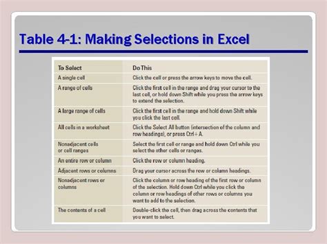 Formatting Cells And Ranges Lesson 4 Objectives Formatting