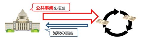 政経講義31 財政政策をわかりやすく 倫理政経com