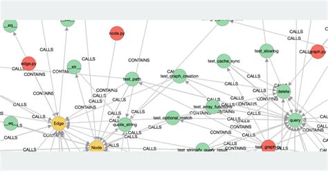 code graph from visualization to integration