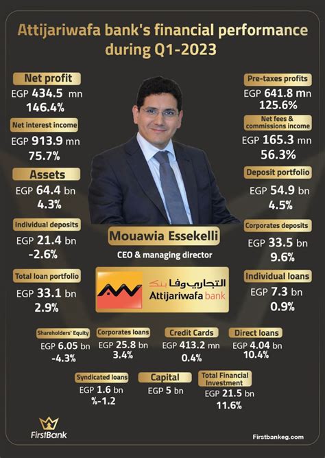 Ahmed Tawfik Posted On Linkedin