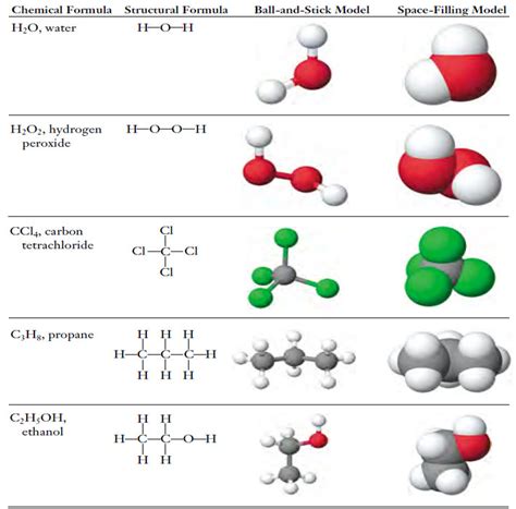 Chemical Formula Structural Formula Read Chemistry