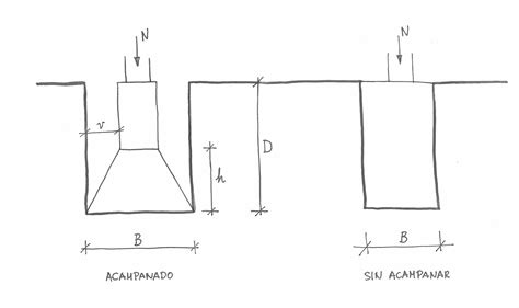 Pozo De Cimentaci N El Blog De V Ctor Yepes