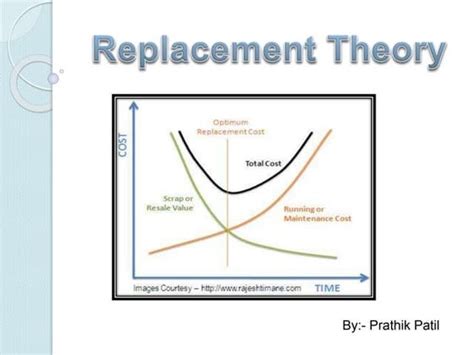 Replacement Theory Models In Operations Research By Dr Rajesh Timane