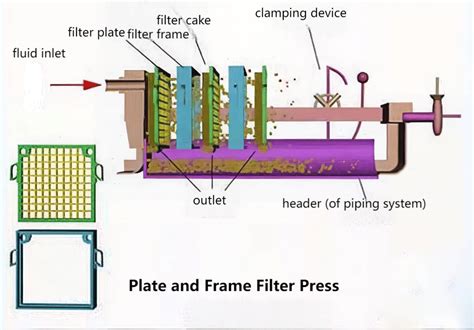 Filter Press Cloths KUOSI