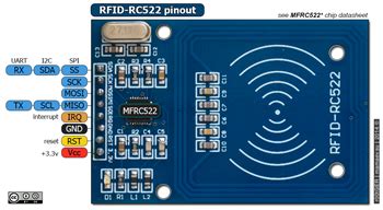 Ccs Tm C Gh Pm Tm C Gh Pm Arm Based Microcontrollers Forum Arm