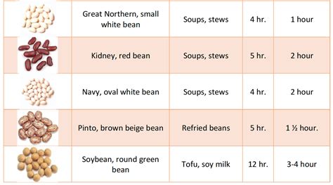 Dried Legumes Cooking And Handling — The Culinary Pro