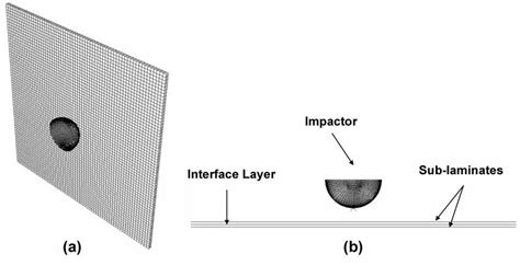 Details Of The Finite Element Model For Optimization Validation