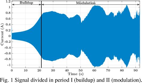 Figure 1 From Evaluation Of Metrics To Detect High Impedance Faults Using Real Current Signals
