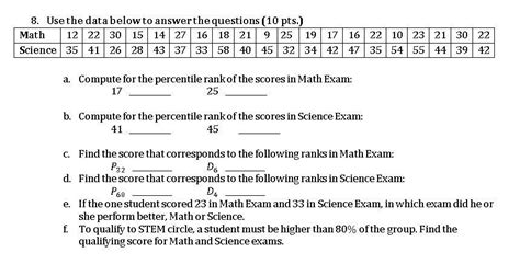 Solved Use The Data Below To Answerthe Questions Chegg