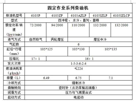 6105P 潍坊里卡多系列 柴油发电机组 船用发电机组 潍坊聚柴动力有限公司