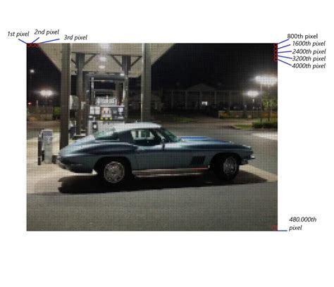 Digital Image Basics With PIL Library In Python HolyPython