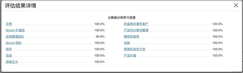 一周通过professional Scrum Master（psm1psm2）考试准备分享 Csdn博客