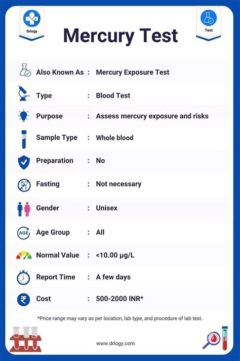 Mercury Test Purpose Price Procedure And Results Drlogy