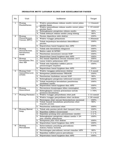 9 1 1 2 Indikator Mutu Layanan Klinis Dan Keselamatan Pasien Pdf