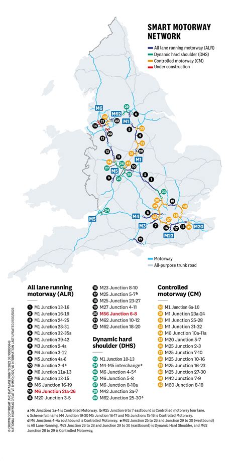 Smart Motorways How To Feel Safer TransLogistics
