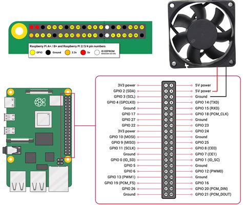 Pi Cam A Remote Raspberry Pi Desktopcameraserver 11 Steps With Pictures Instructables