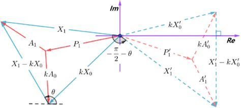 Comments On Primary Ambient Extraction Using Ambient Spectrum Estimation For Immersive Spatial