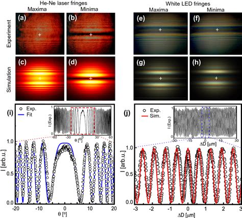 Ad Comparison Of Experimental And Simulated Interference Fringes