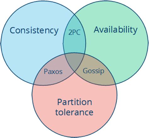 分布式学习之旅 知乎 分布式学习之旅 知乎