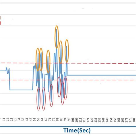 Detecting Road Anomalies Download Scientific Diagram