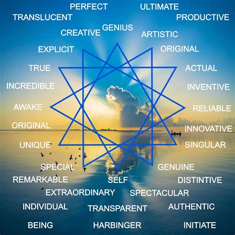 The Rayid Model Rayid